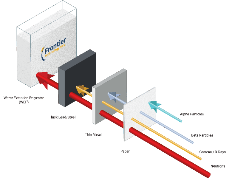 A Complete Guide to Californium | Frontier Technology